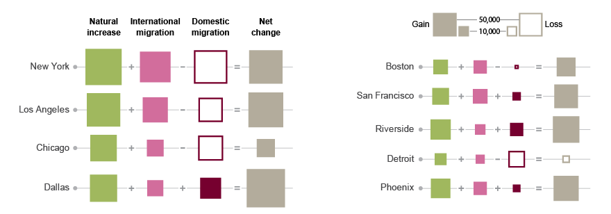 Visual Math Gone Wrong - eagereyes.org