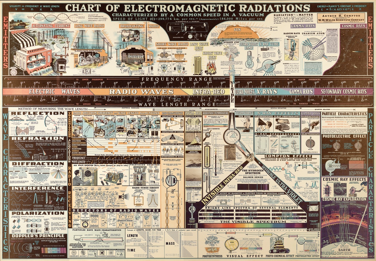 The Golden Age of Information Graphics - eagereyes.org