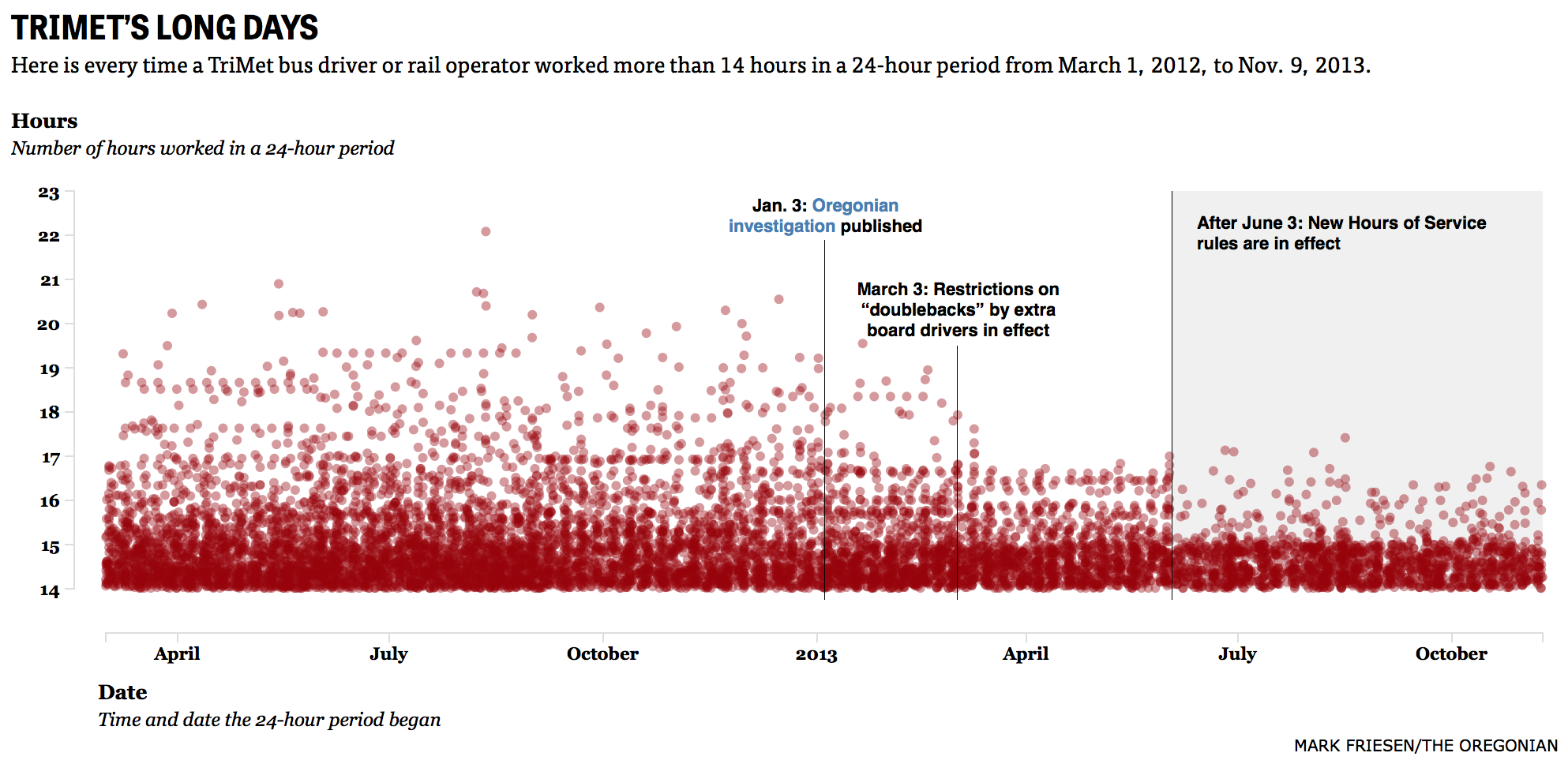 The State of Information Visualization, 2014 - eagereyes.org