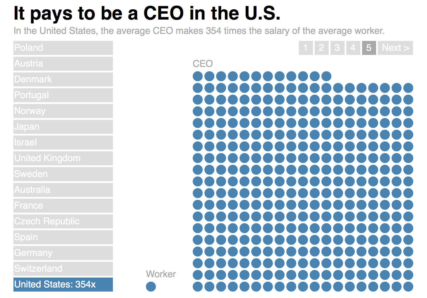Large Multiples - eagereyes.org