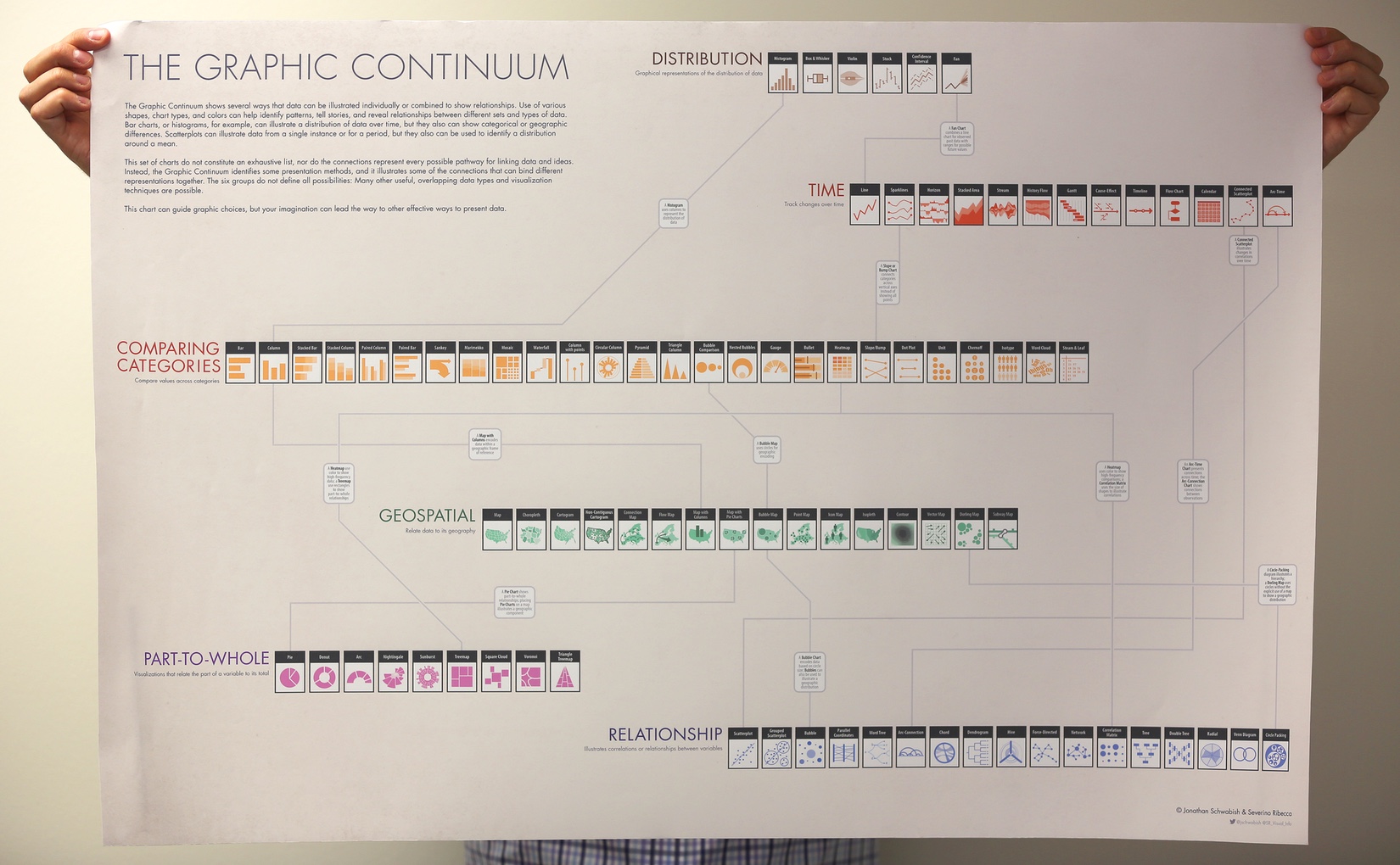 Link: The Graphic Continuum - eagereyes.org