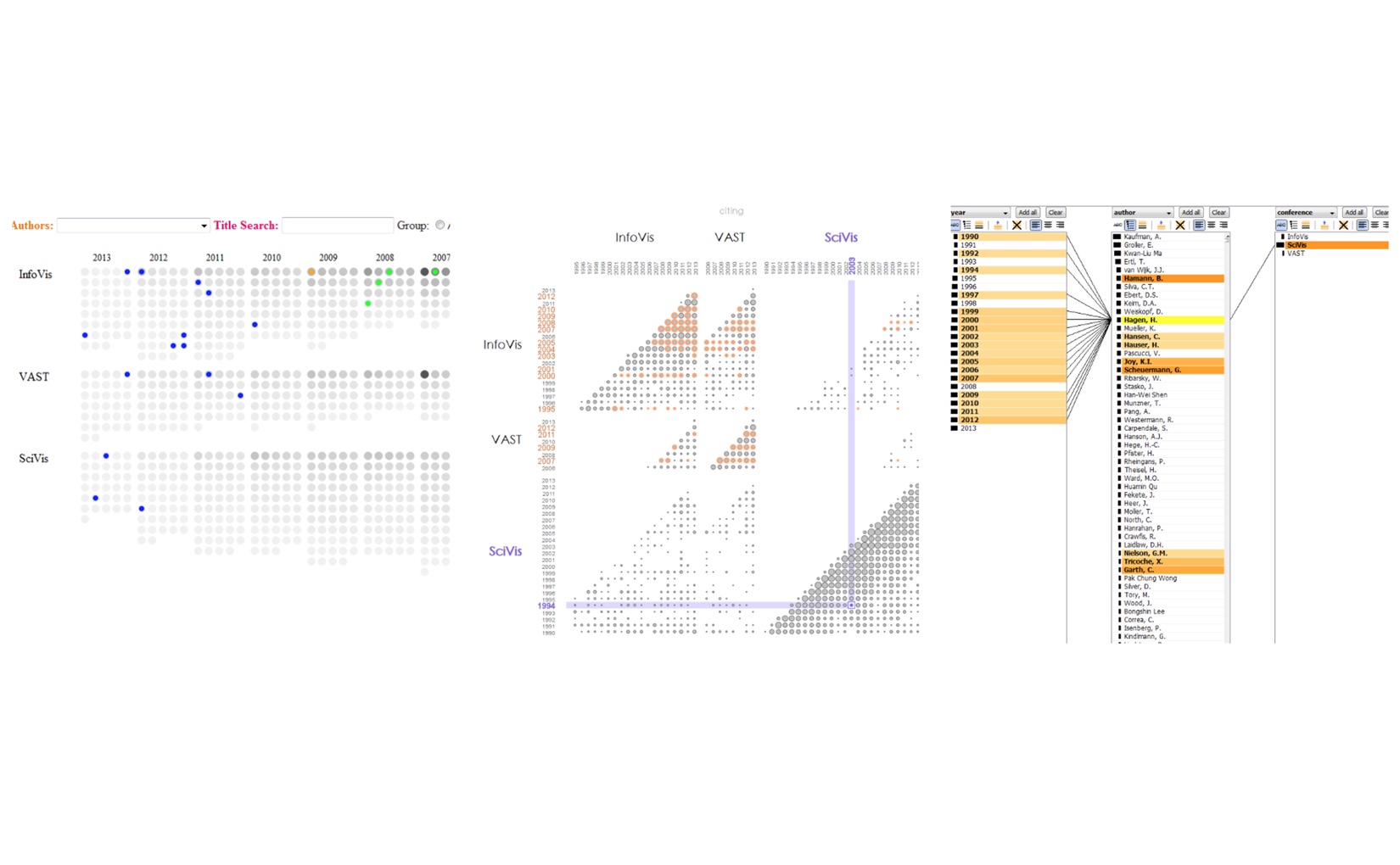 Link: Visualization Publication Data Collection - eagereyes.org
