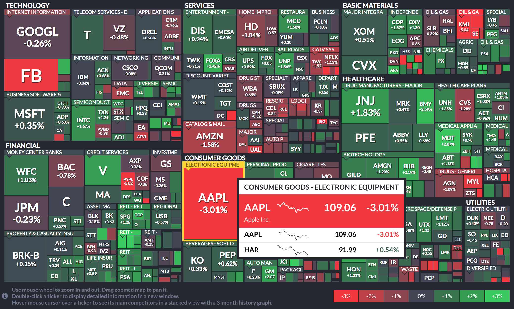 Visualization Research, Part I: Engineering - eagereyes.org