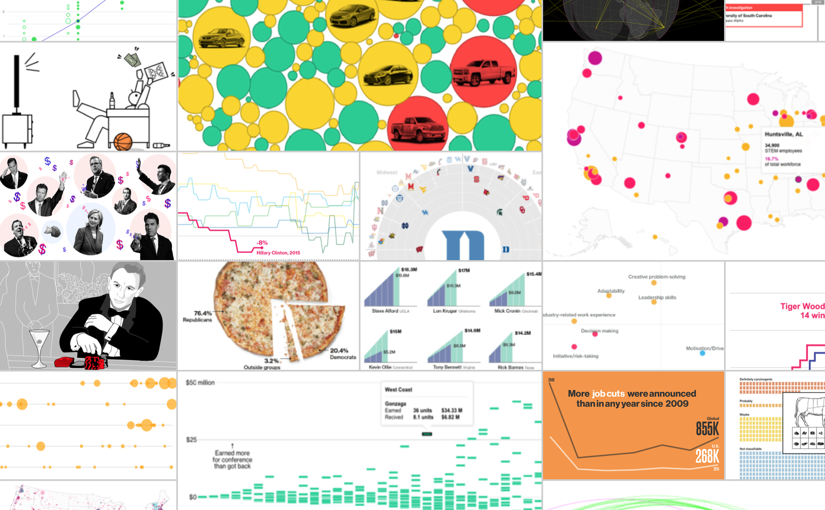 2015 Year in Graphics Links - eagereyes.org