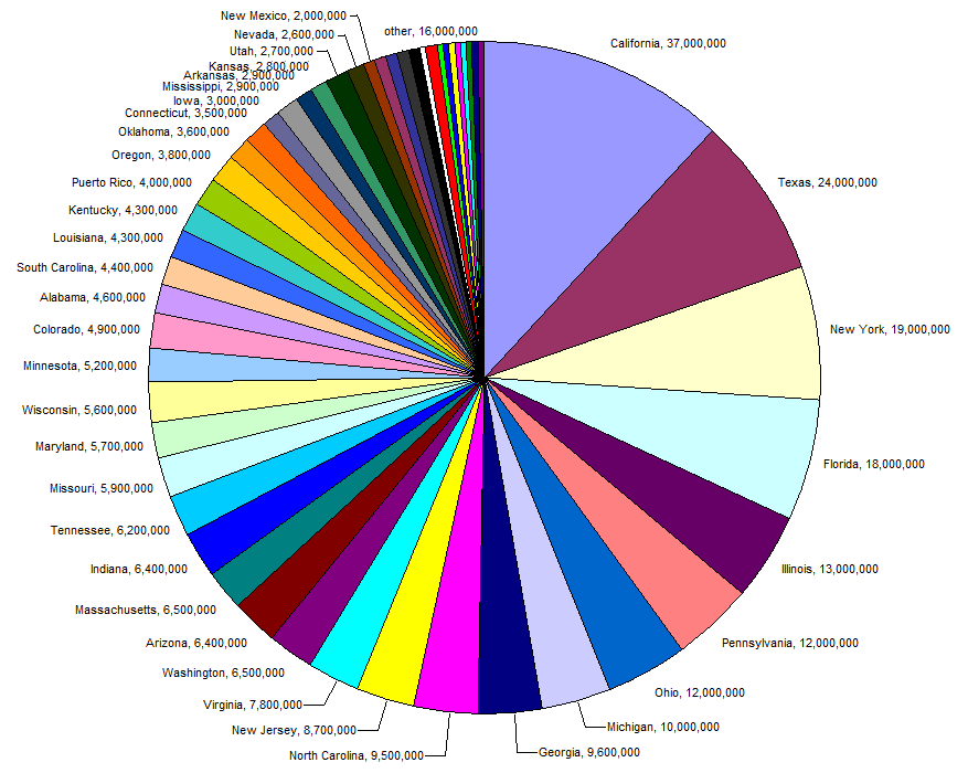 Understanding Pie Charts Eagereyes Understanding Pie Charts Eagereyes