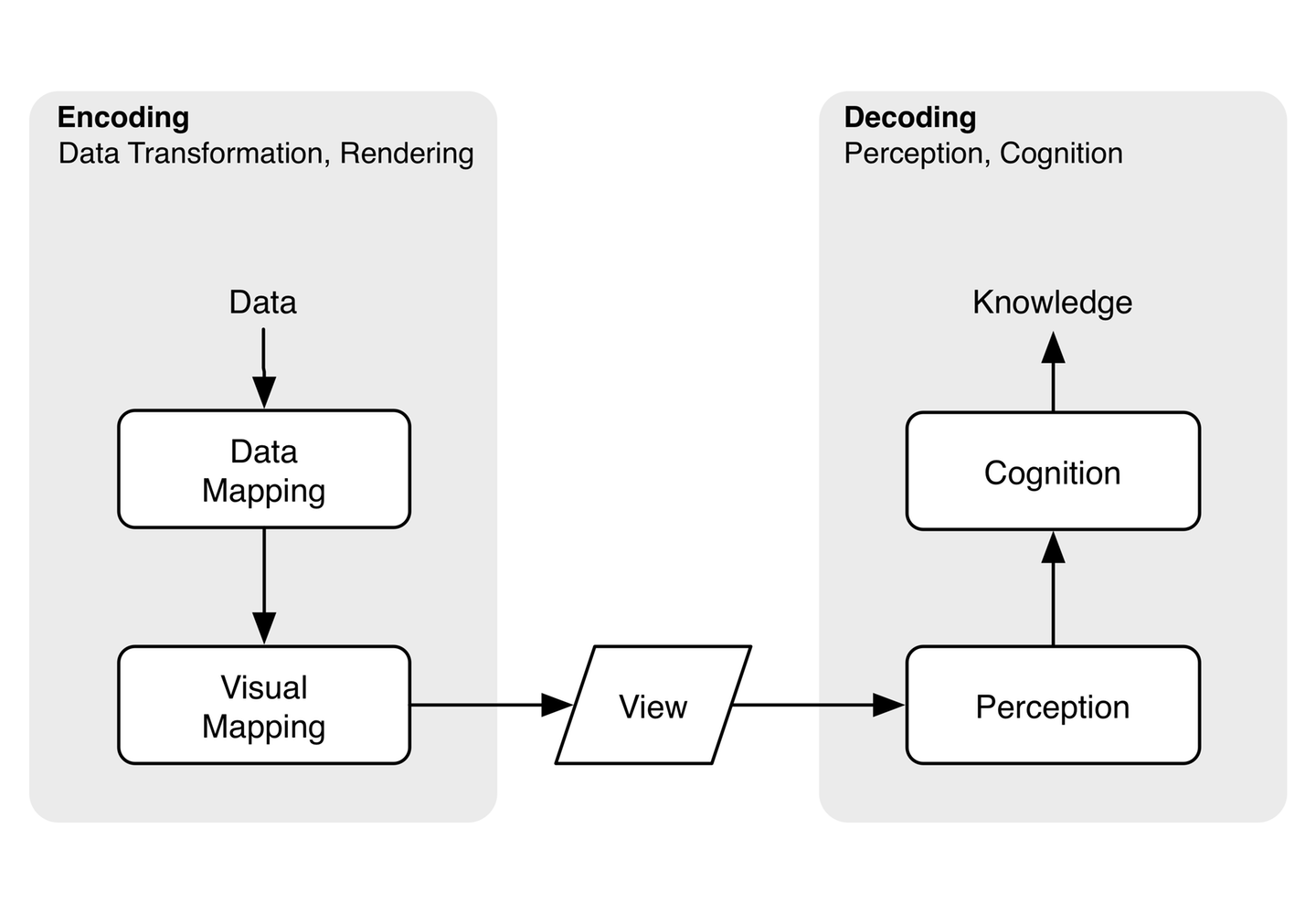Encoding Decoding